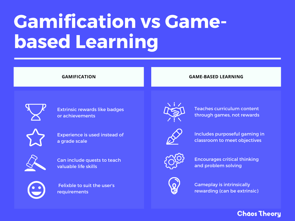 let-s-define-gamification-what-is-it-and-how-do-we-use-it-chaos-theory